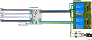 Home Automation | OpenHardware.io - Enables Open Source Hardware Innovation