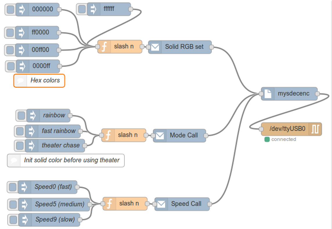Node RED | OpenHardware.io - Enables Open Source Hardware Innovation