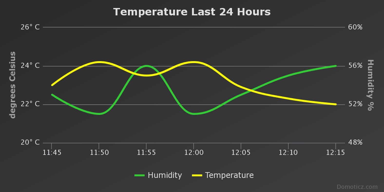 Multi-Sensor: Temp/Humidity/PIR/ Leak/Magnet/Light/Accel | OpenHardware.io - Enables Open Source ...