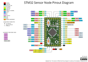 STM32 Sensor Node | OpenHardware.io - Enables Open Source Hardware Innovation