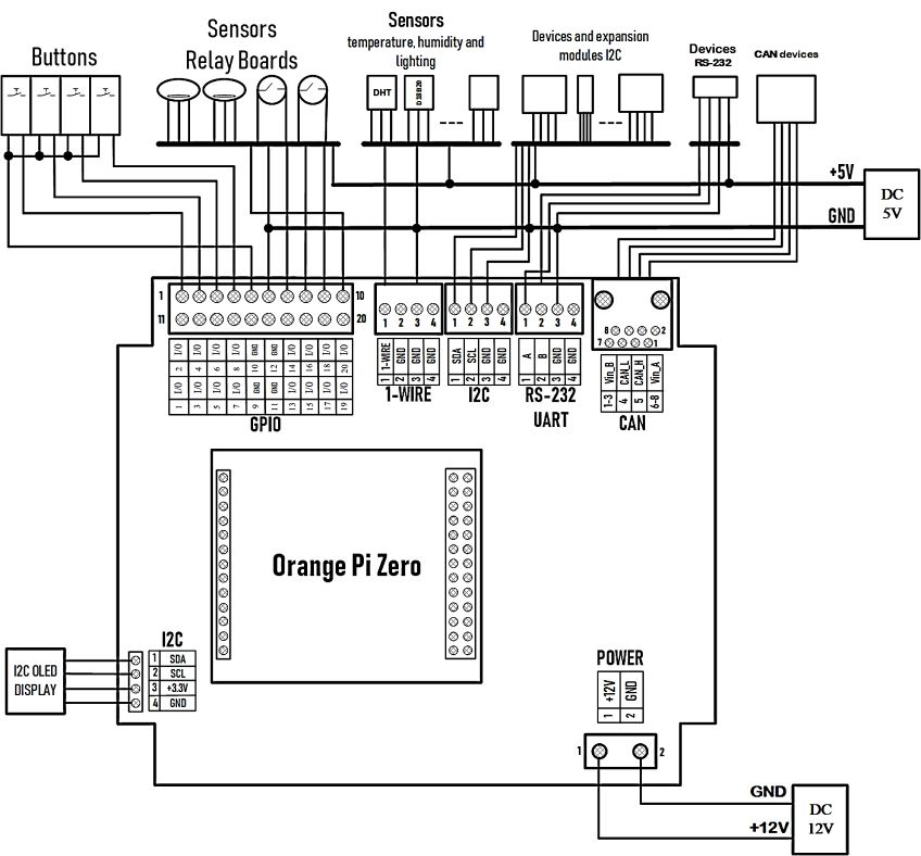 ZTX IP CONTROLLER | OpenHardware.io - Enables Open Source Hardware ...
