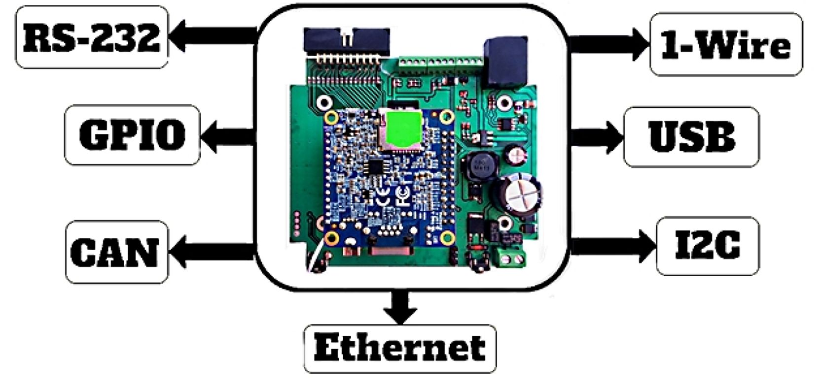 ZTX IP CONTROLLER | OpenHardware.io - Enables Open Source Hardware Innovation