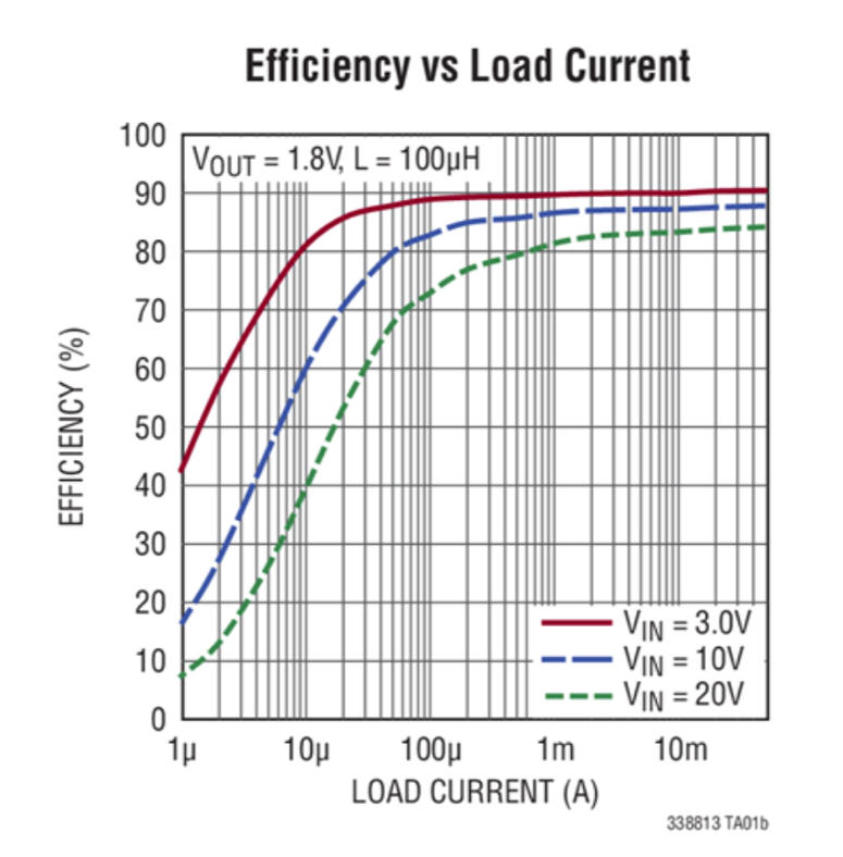 Buck Energy Harvester | OpenHardware.io - Enables Open Source Hardware ...