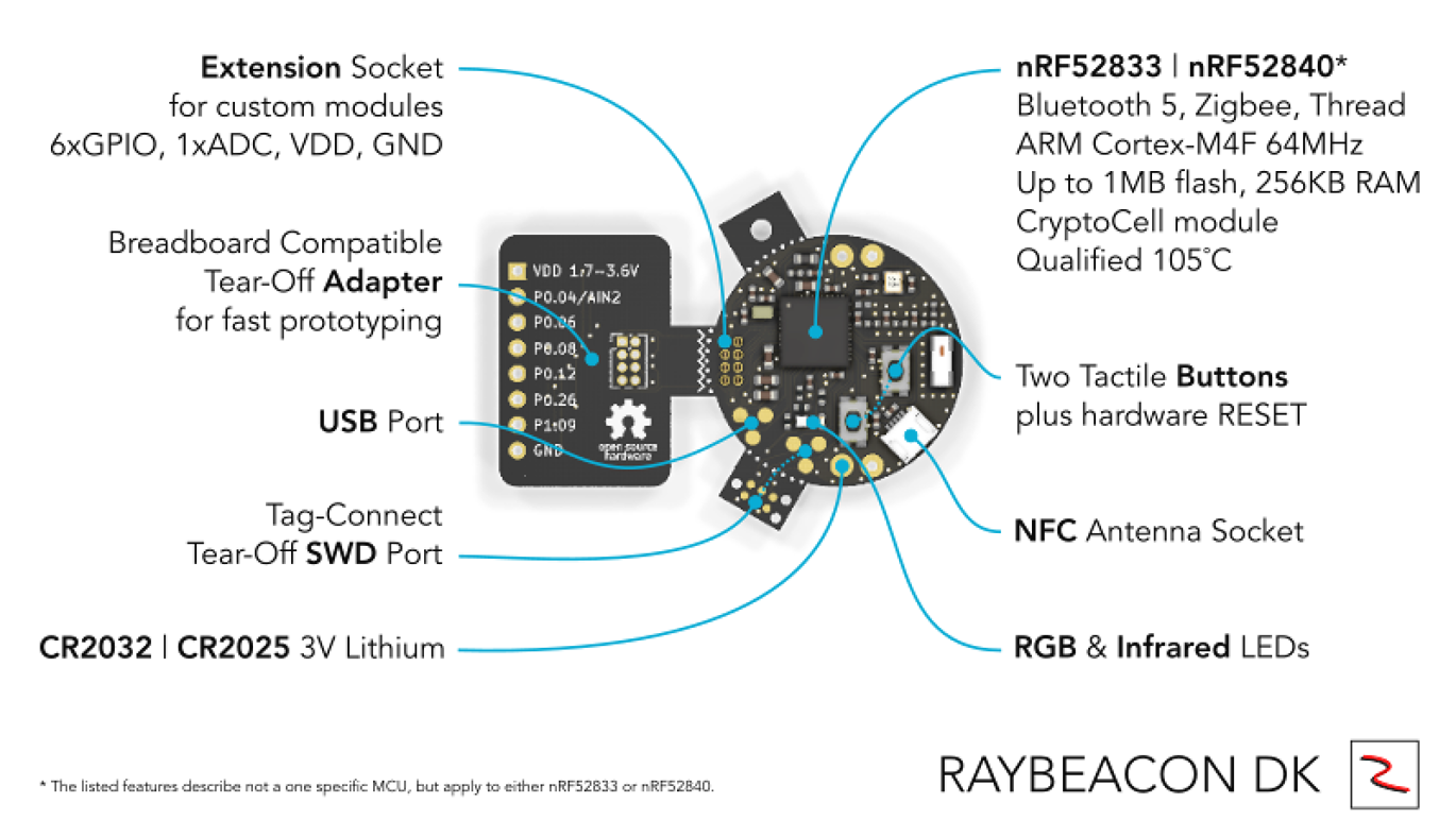 rayBeacon: nRF52 on-the-go Development Kit | OpenHardware.io - Enables ...
