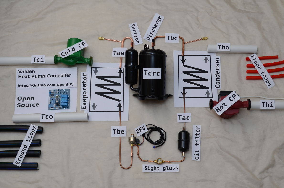 Valden: Heat Pump Controller | OpenHardware.io - Enables Open Source ...