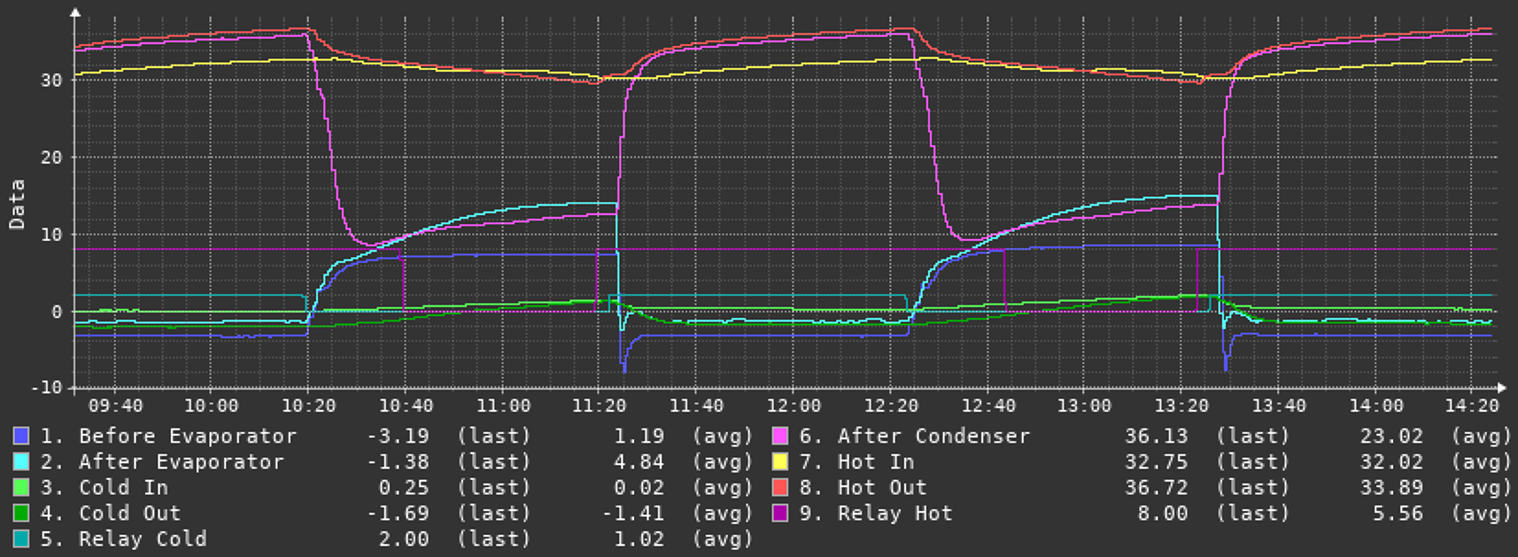 Valden: Heat Pump Controller | OpenHardware.io - Enables Open Source ...