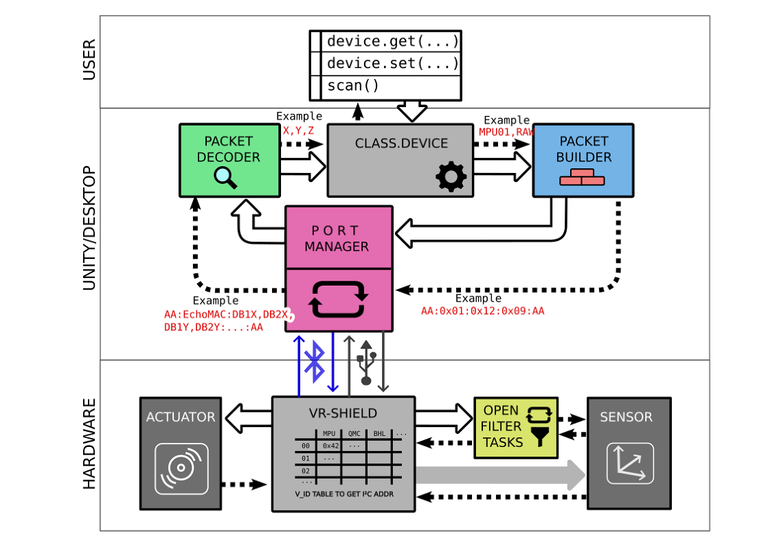 VR-Shield | OpenHardware.io - Enables Open Source Hardware Innovation